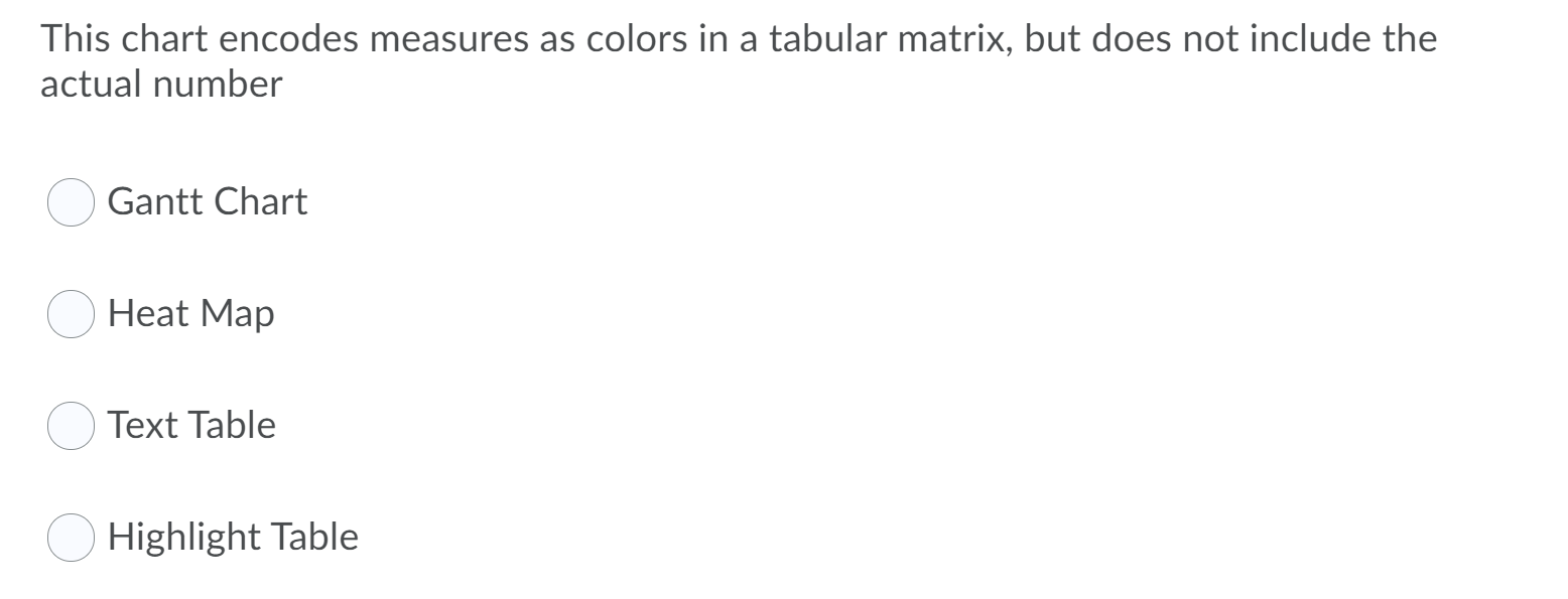 Solved This chart encodes measures as colors in a tableau | Chegg.com
