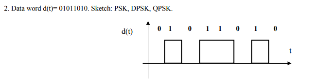 Solved 2. Data word d(t)=01011010. Sketch: PSK, DPSK, QPSK, | Chegg.com