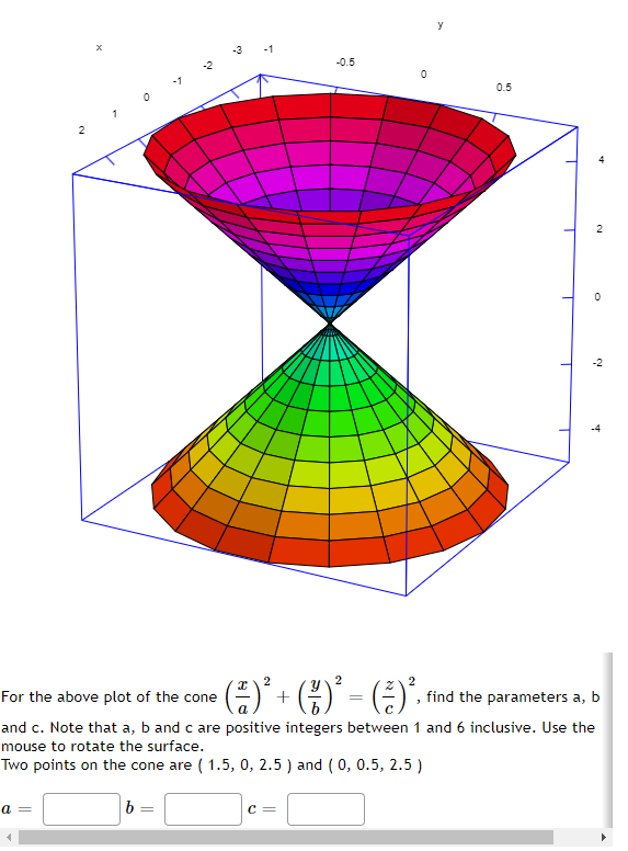 Solved For The Above Plot Of The Cone Ax 2 By 2 Cz 2