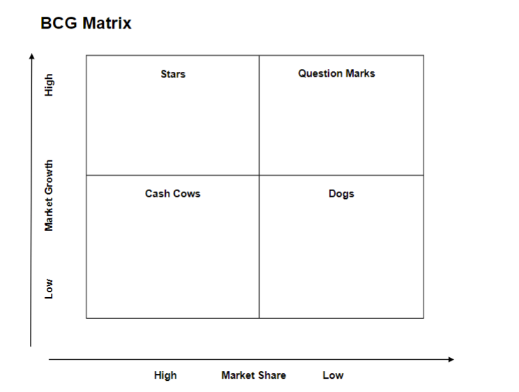 Solved Strategic Planning: Complete the following: Create a | Chegg.com