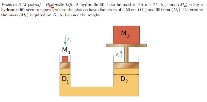 Solved Problem 2 (5 points) - Hydraulic Lift: A hydraulic | Chegg.com