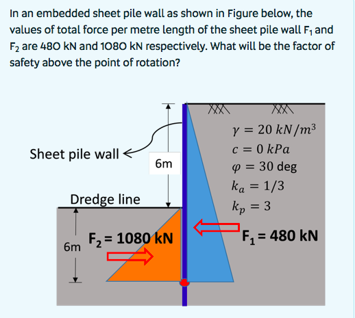 Solved In an embedded sheet pile wall as shown in Figure | Chegg.com