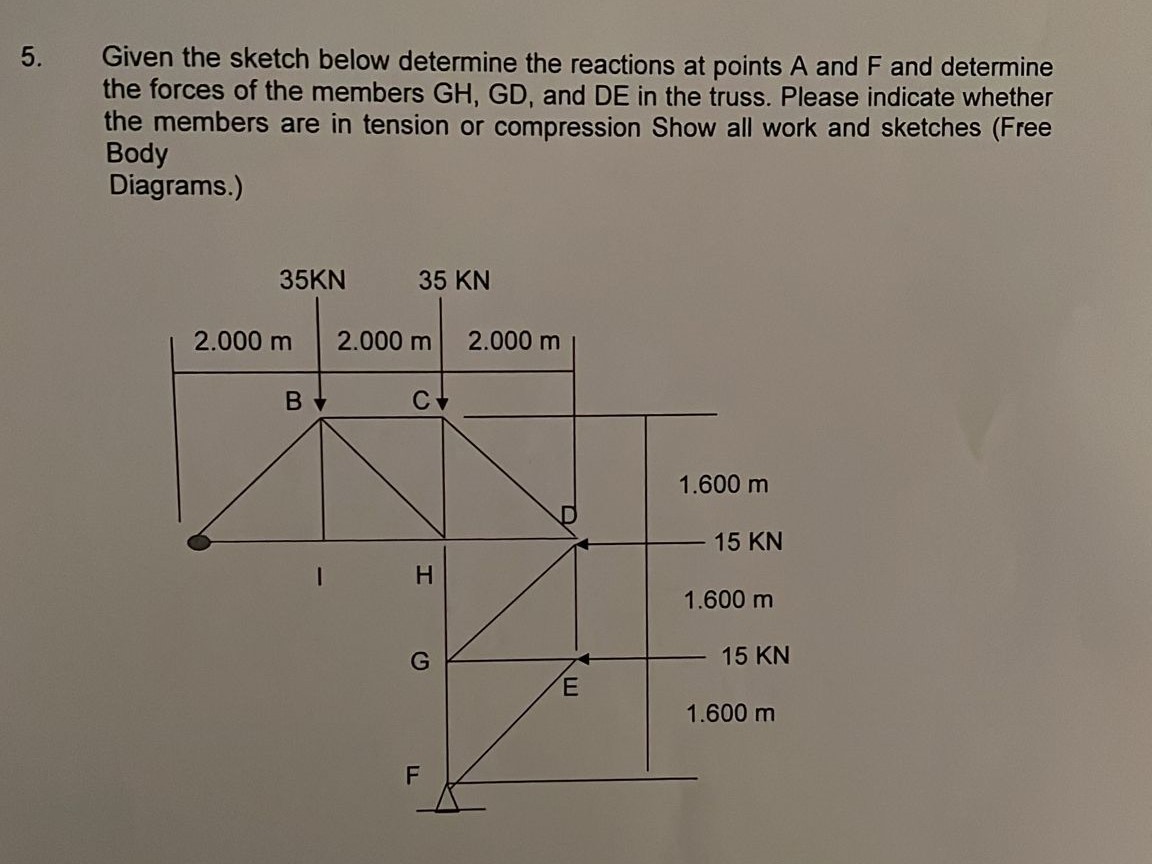 Solved Given the sketch below determine the reactions at | Chegg.com
