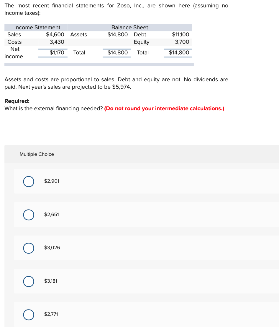 Solved The most recent financial statements for Zoso, Inc., | Chegg.com