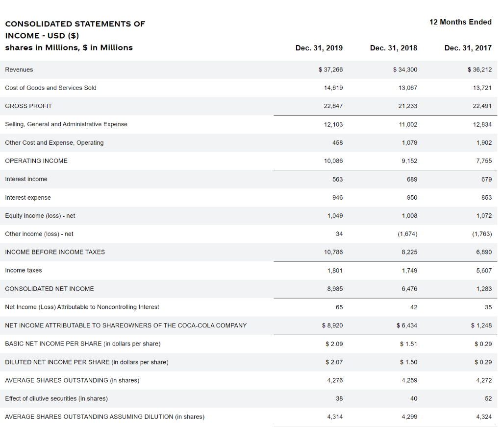 Solved Now: Examine the annual report for the company you | Chegg.com