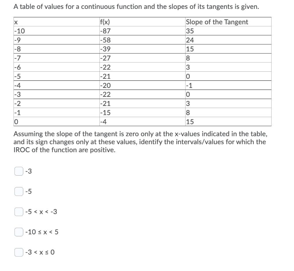 Solved = If g'(3) = 4 and h'(3) = -1, find f'(3) for f(x) = | Chegg.com