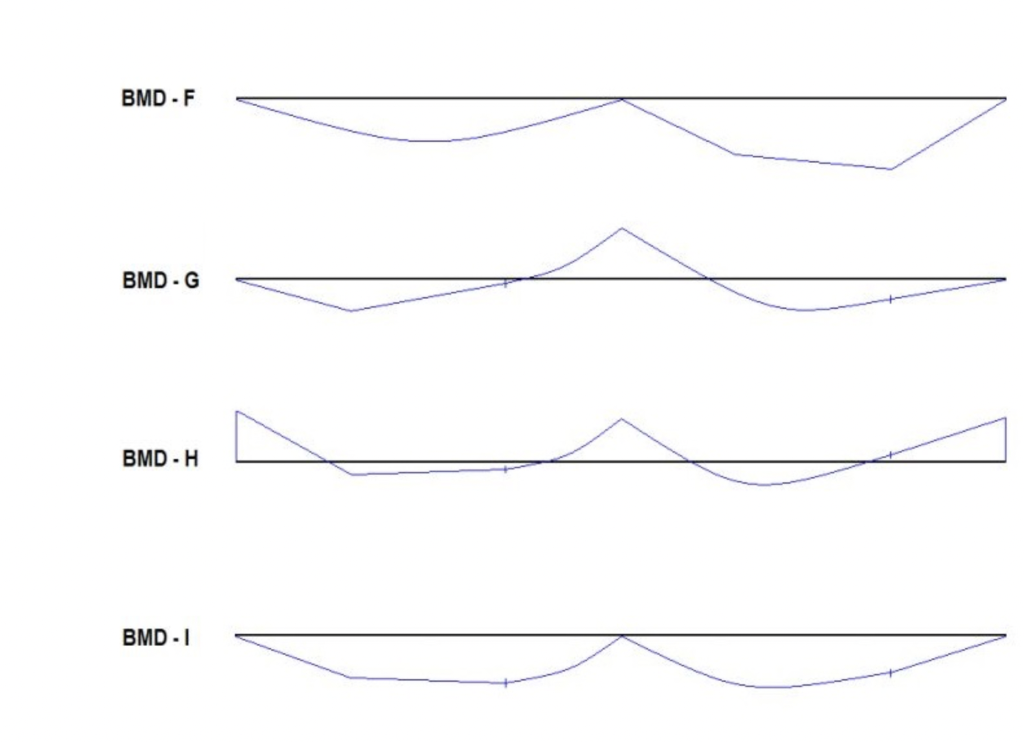 BMD-F BMD - G BMD - H BMD-I | Chegg.com