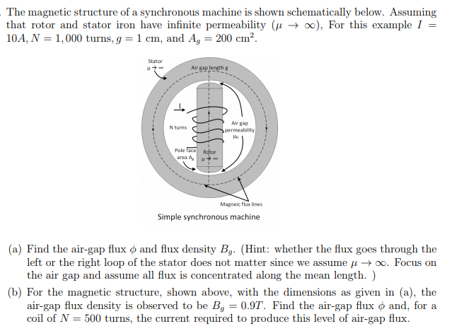 Solved The magnetic structure of a synchronous machine is | Chegg.com