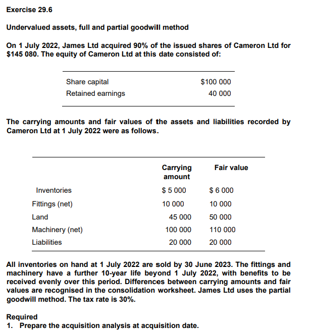 Undervalued assets, full and partial goodwill method | Chegg.com
