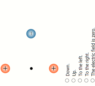 Solved What is the direction of the electric field at the | Chegg.com