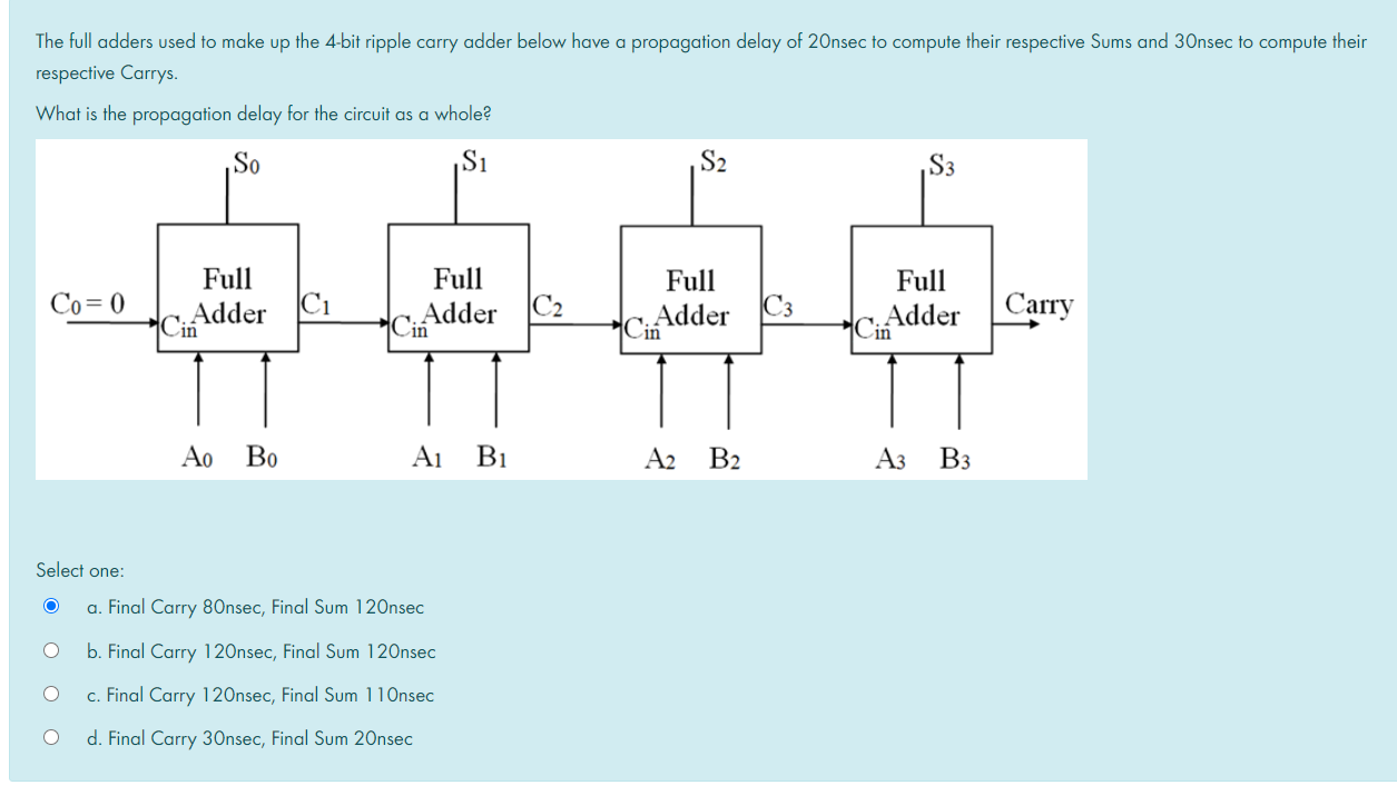 Solved The full adders used to make up the 4-bit ripple | Chegg.com