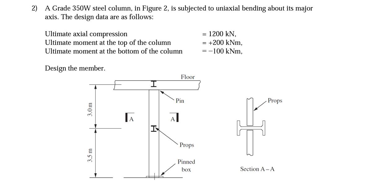 A Grade 350 W steel column, in Figure 2, is subjected | Chegg.com
