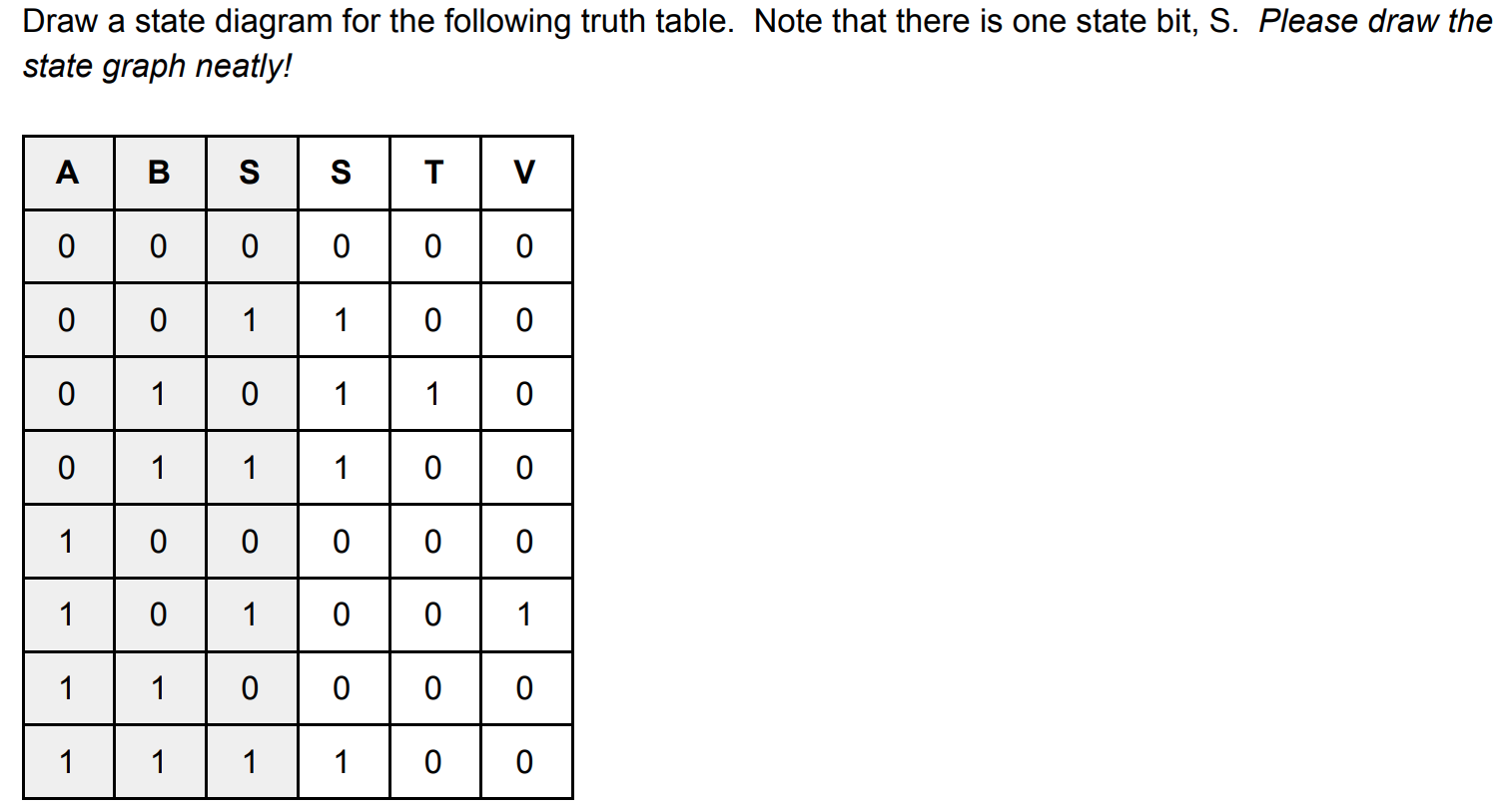 Solved Draw a state diagram for the following truth table. | Chegg.com