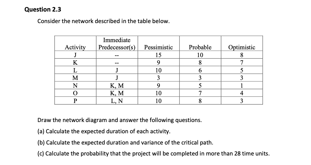 Solved Question 2.3Consider the network described in the | Chegg.com