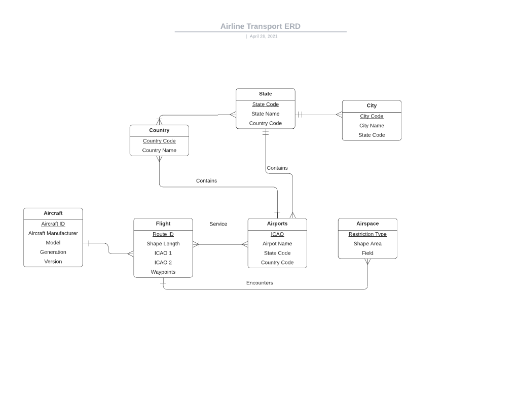 Solved Hello, I am trying to create an Entity Relationship | Chegg.com