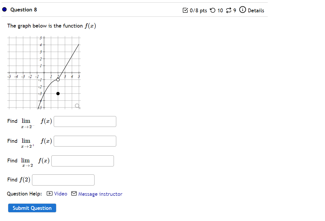 Solved The graph below is the function f ( x ) Find lim x → | Chegg.com