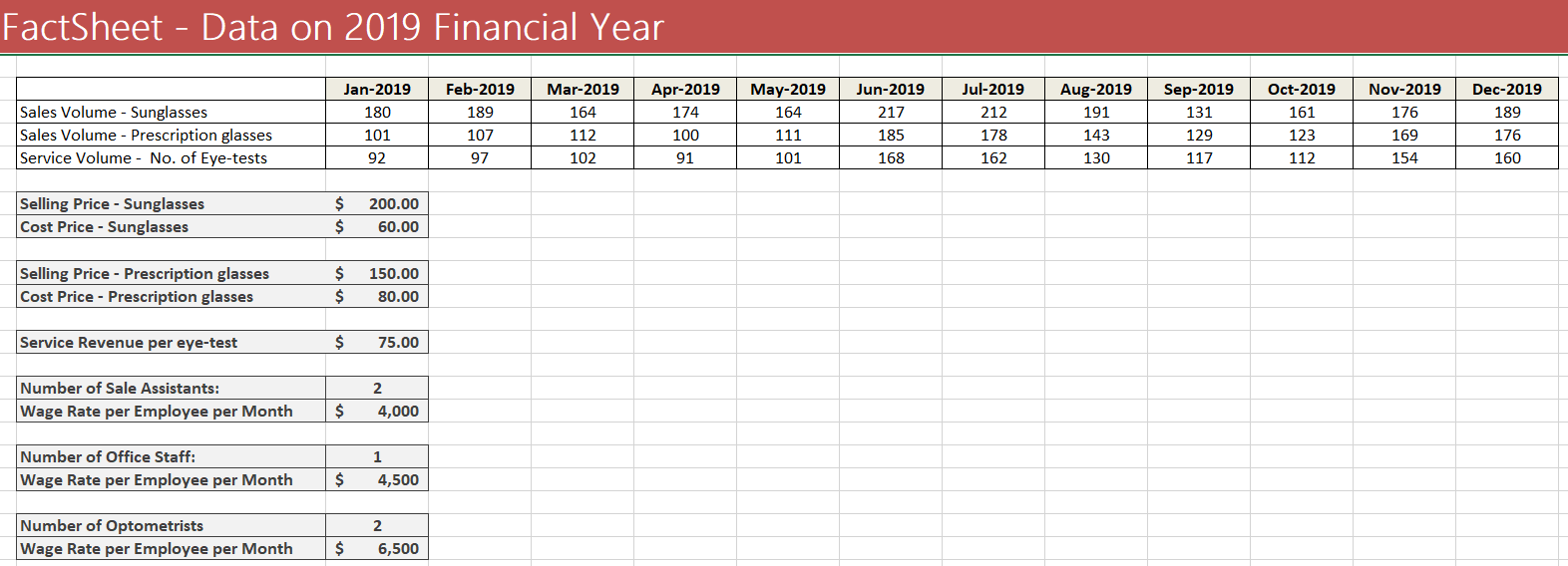 Solved FactSheet - Data on 2019 Financial Year Jan-2019 | Chegg.com