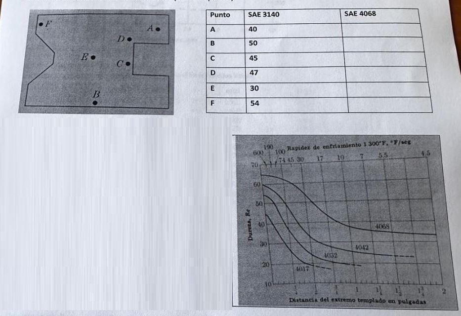 Solved The figure shows the points in the cross section of | Chegg.com