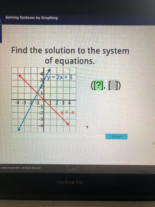 Solved Solving Systems by Graphing Find the solution to the | Chegg.com