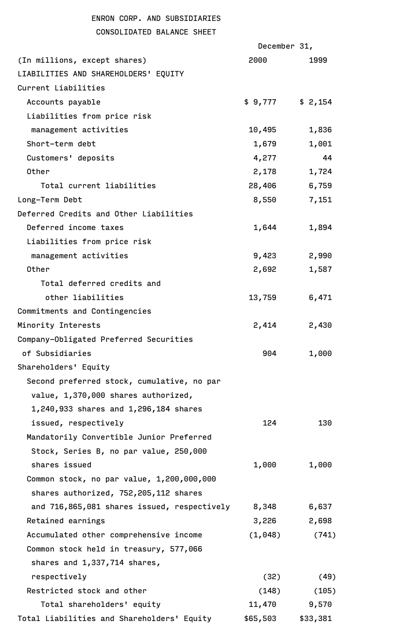 Solved 441 ENRON CORP. AND SUBSIDIARIES CONSOLIDATED | Chegg.com