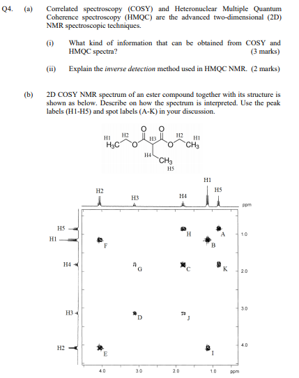 Solved Q4. (a) Correlated spectroscopy (COSY) and | Chegg.com