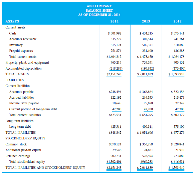 Solved ABC COMPANY BALANCE SHEET AS OF DECEMBER 31, 2014 | Chegg.com