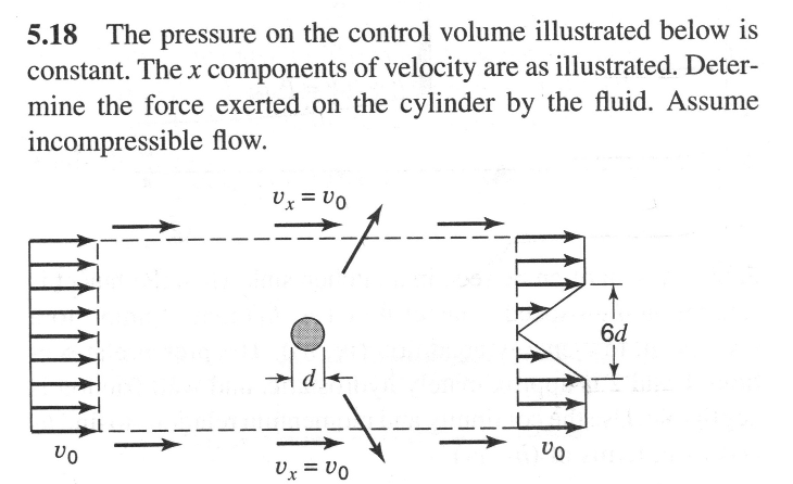 Solved 5.18 The pressure on the control volume illustrated | Chegg.com