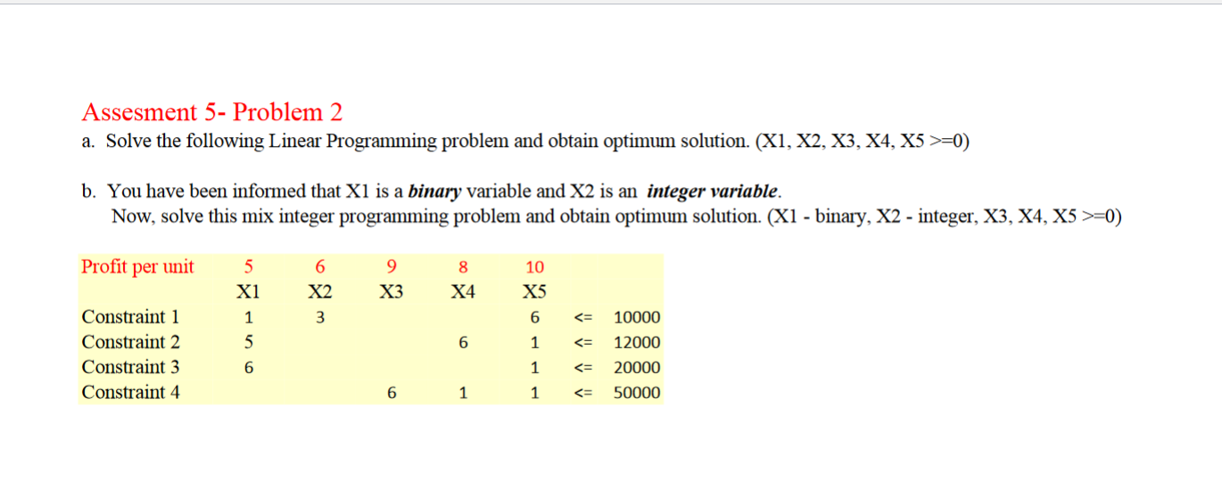 Solved Assesment 5-Problem 2 a. Solve the following Linear | Chegg.com