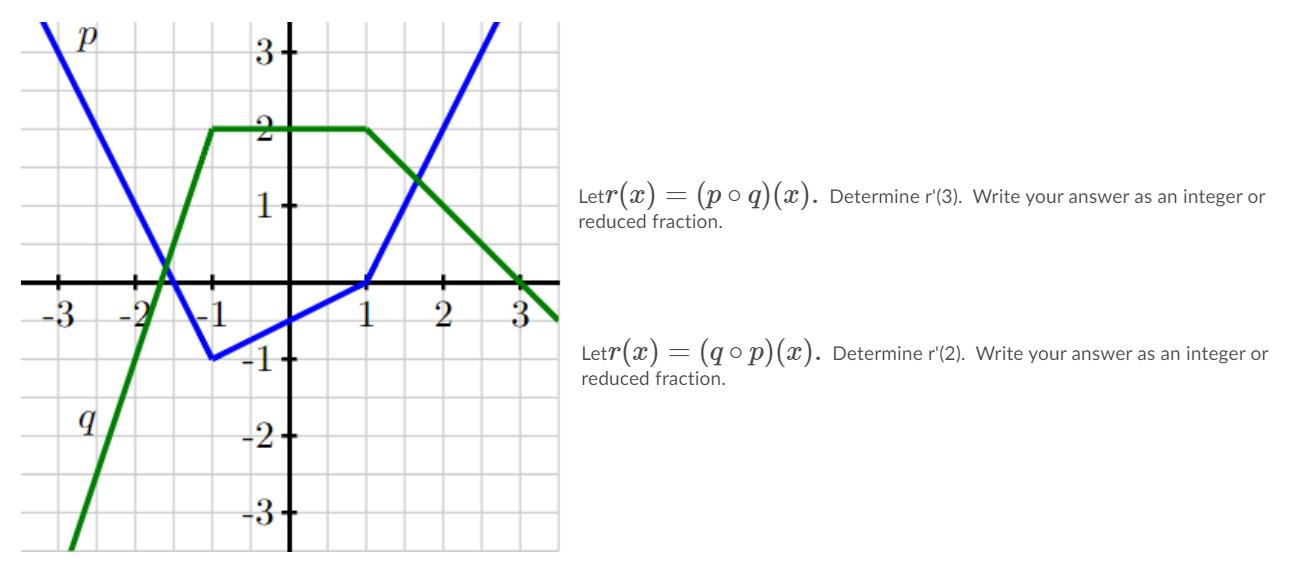 Solved Let p and q be piecewise linear functions given by | Chegg.com