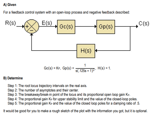 Solved A) Given For a feedback control system with an | Chegg.com