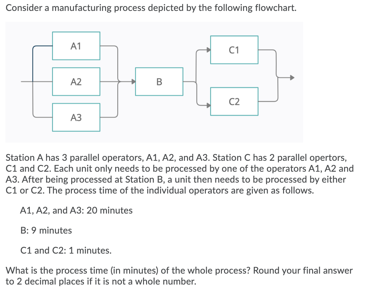 Solved Consider a manufacturing process depicted by the | Chegg.com