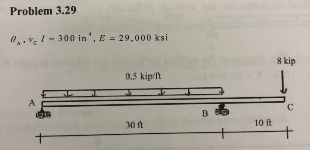 Solved Use the virtual force method to determine the | Chegg.com