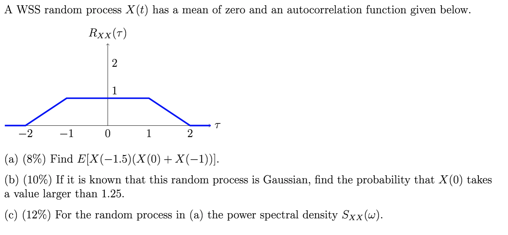 Solved A WSS random process X(t) has a mean of zero and an | Chegg.com