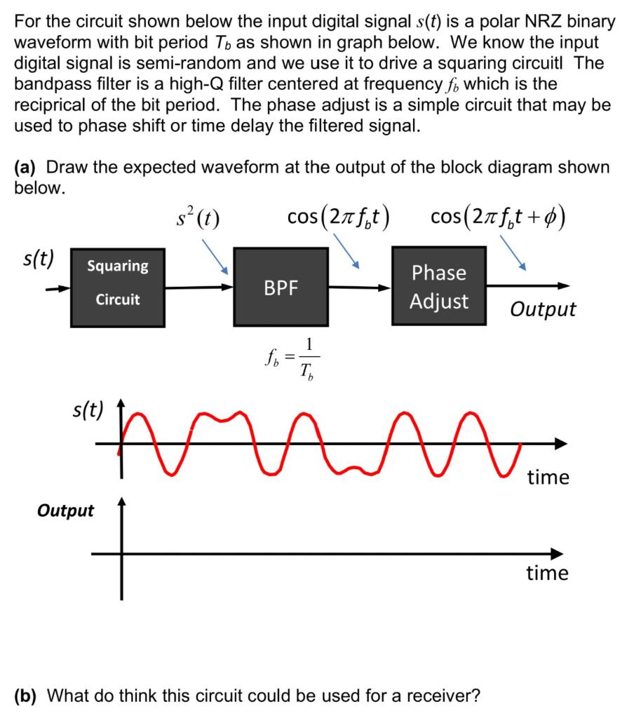 Solved For the circuit shown below the input digital signal | Chegg.com