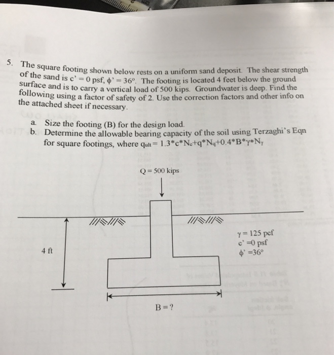 Solved The square footing shown below rests on a uniform | Chegg.com