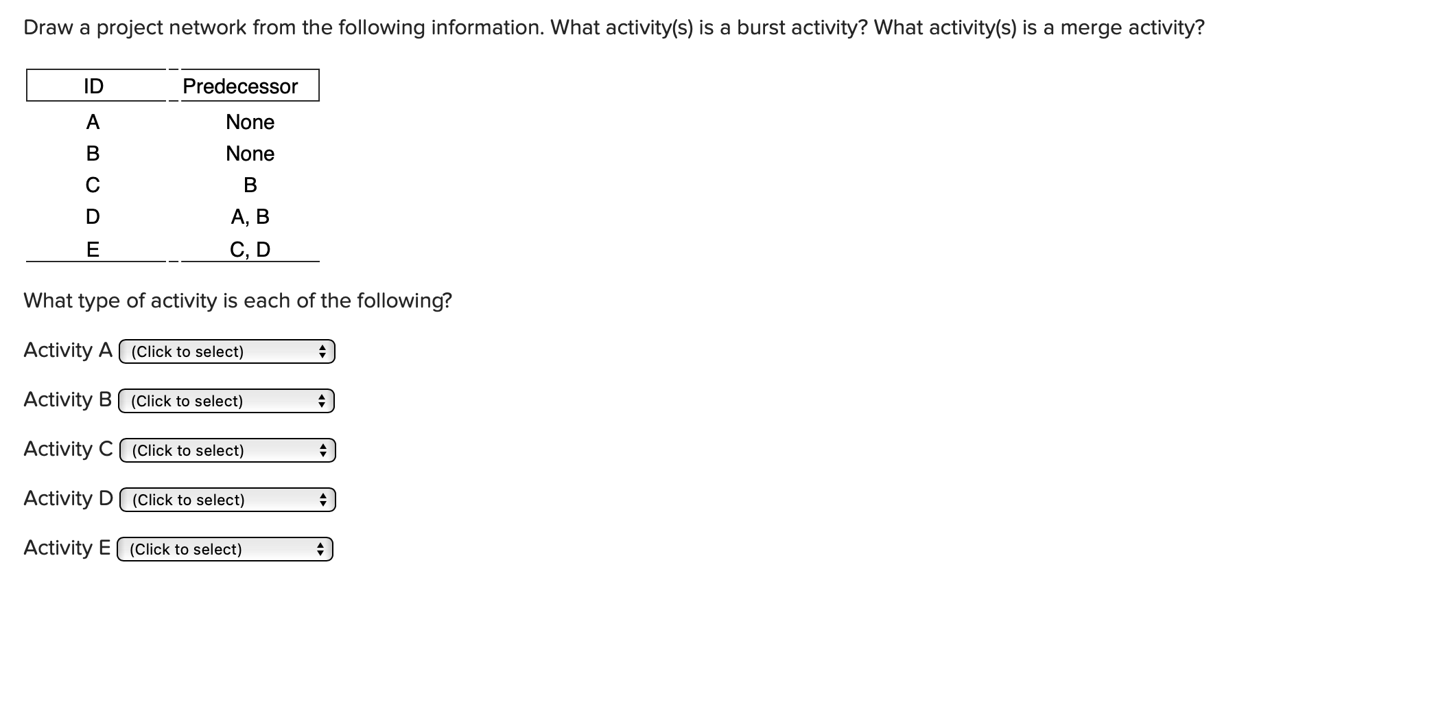 Solved Draw a project network from the following | Chegg.com