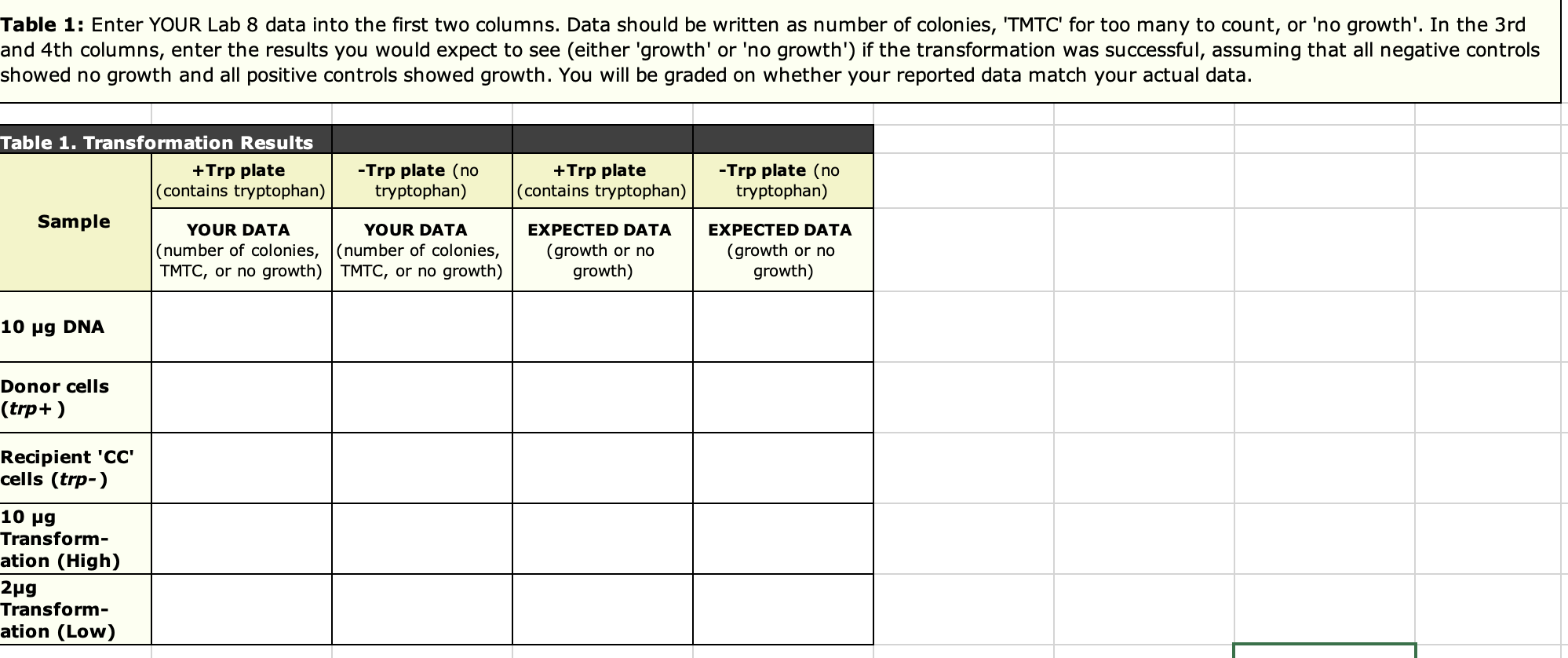 The left plate is the (-Trp) The right plate is the | Chegg.com