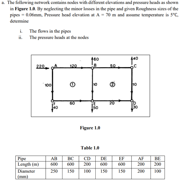 Solved a. The following network contains nodes with | Chegg.com
