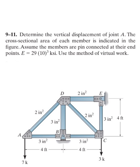 Solved Determine the vertical displacement of joint A. The | Chegg.com
