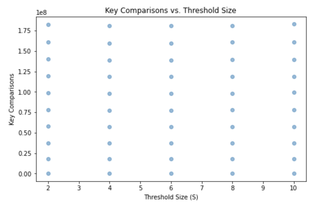 Solved import time import random def insertion_sort(arr, | Chegg.com