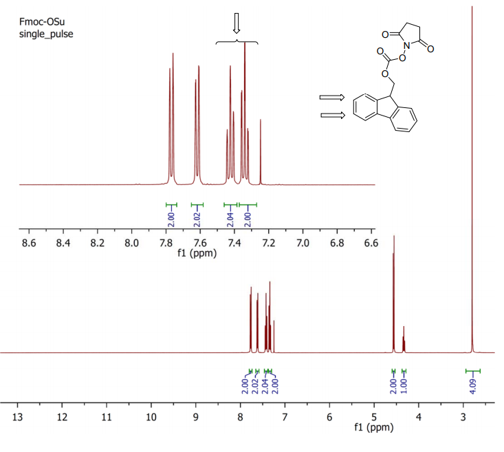 Solved The following proton spectrum is for Fmoc-OSu, and | Chegg.com