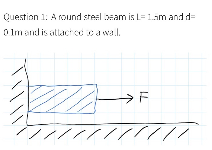 Solved Question 1: A round steel beam is L 1.5m and d- 0.1m | Chegg.com