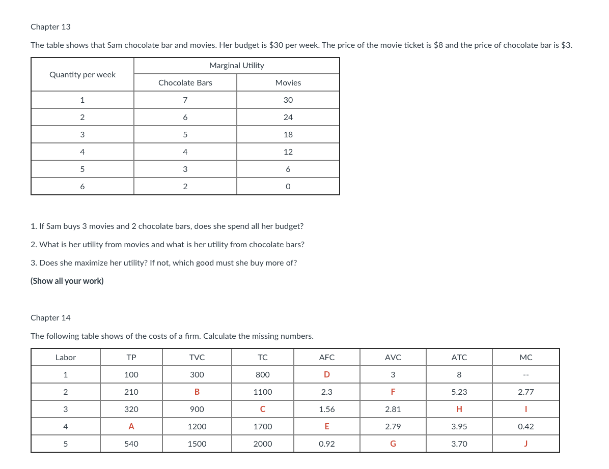 Solved Chapter 13 The table shows that Sam chocolate bar and | Chegg.com