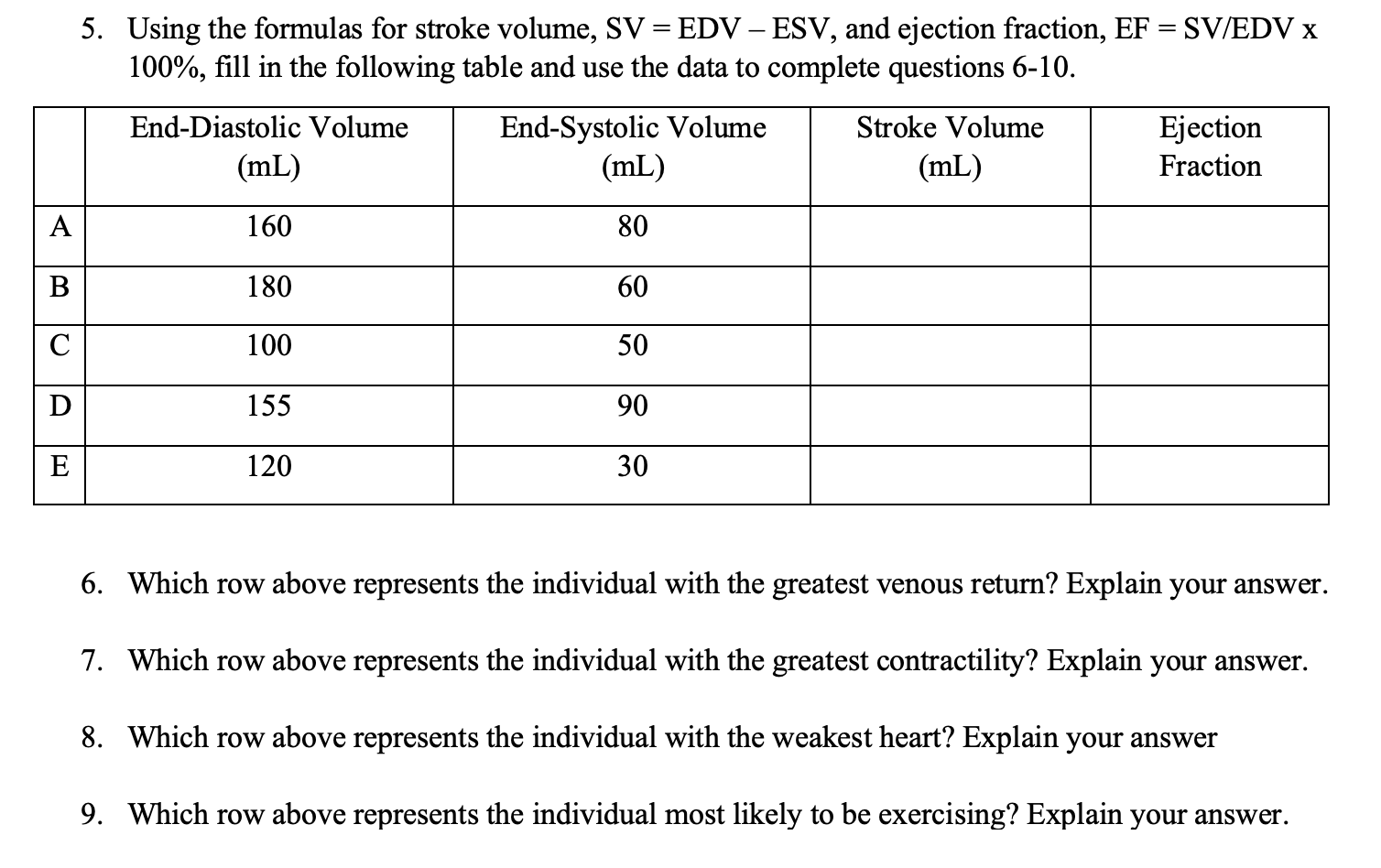 5. Using the formulas for stroke volume, SV = EDV – | Chegg.com