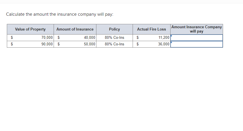 Solved Calculate the amount the insurance company will pay: | Chegg.com