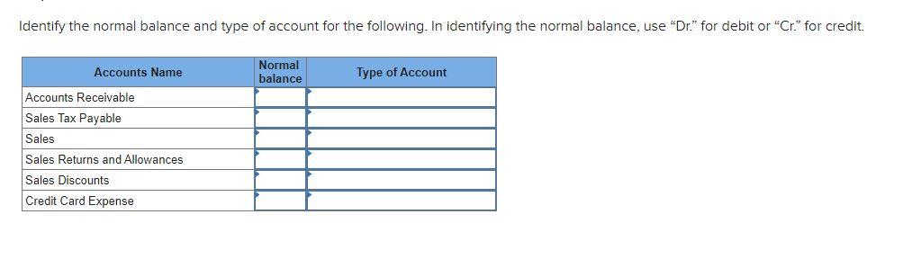 Solved Identify the normal balance and type of account for | Chegg.com