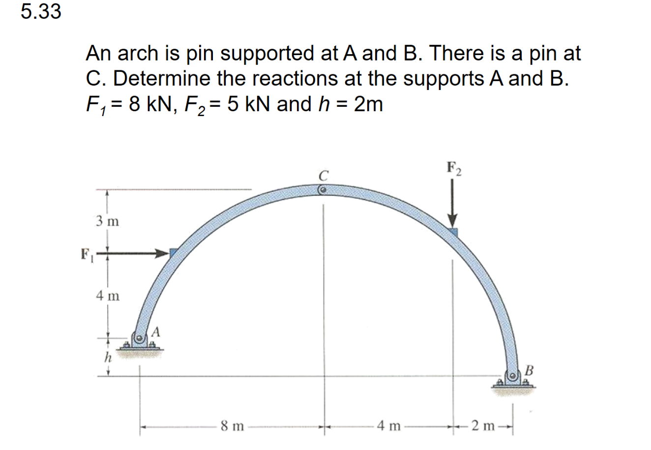 Solved An arch is pin supported at A and B. There is a pin | Chegg.com