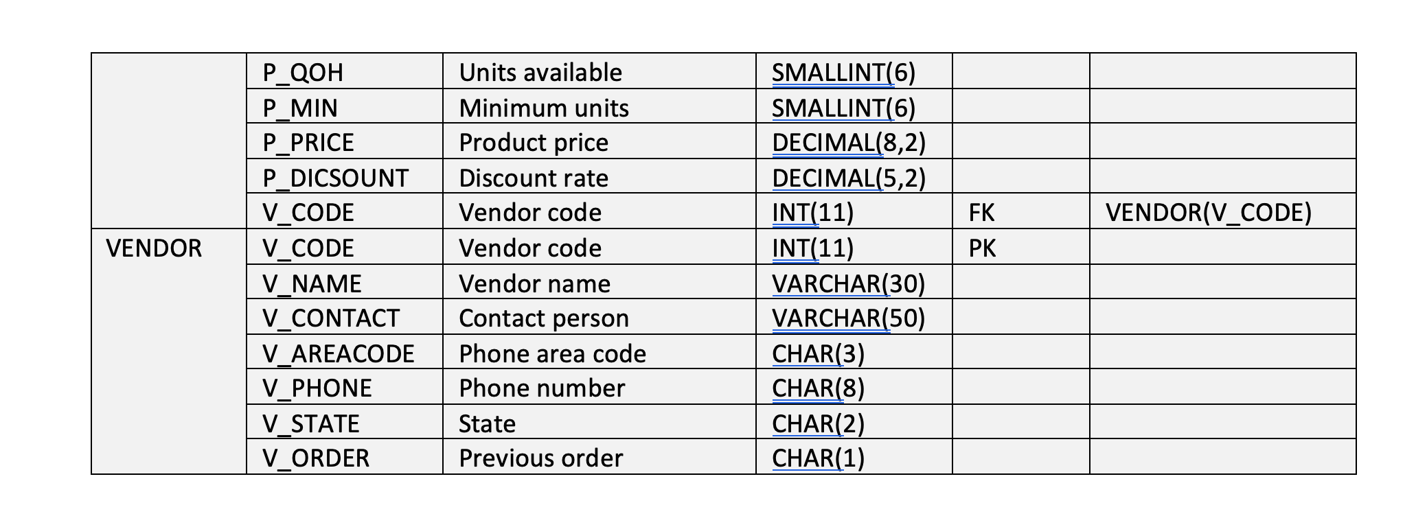 Solved Read Before Starting this Exercise: - Prerequisite: | Chegg.com