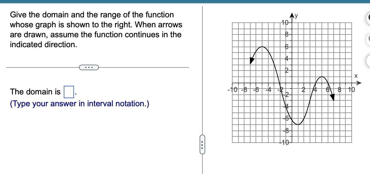 Solved Give the domain and the range of the function whose | Chegg.com