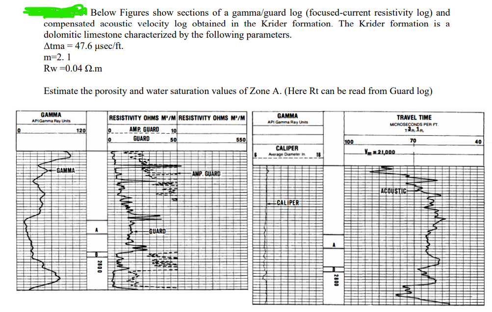 Solved Below Figures show sections of a gamma/guard log | Chegg.com